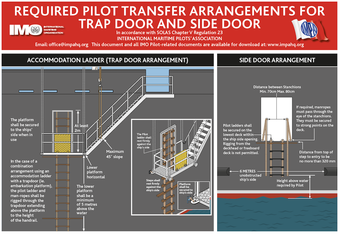 Required Pilot Transfer Arrangements | International Maritime Pilots ...